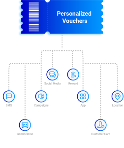 Voucher Management | Effortless VMS Solution