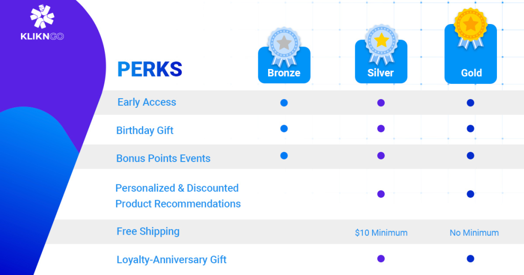 Tiered Loyalty Programs | Everything You Need to Know (2026)