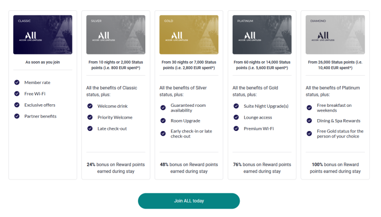How to Create a Membership Program From Scratch (2026)